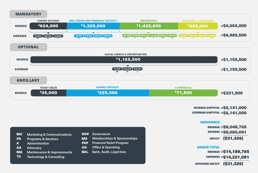 Impact Report | IGNITE